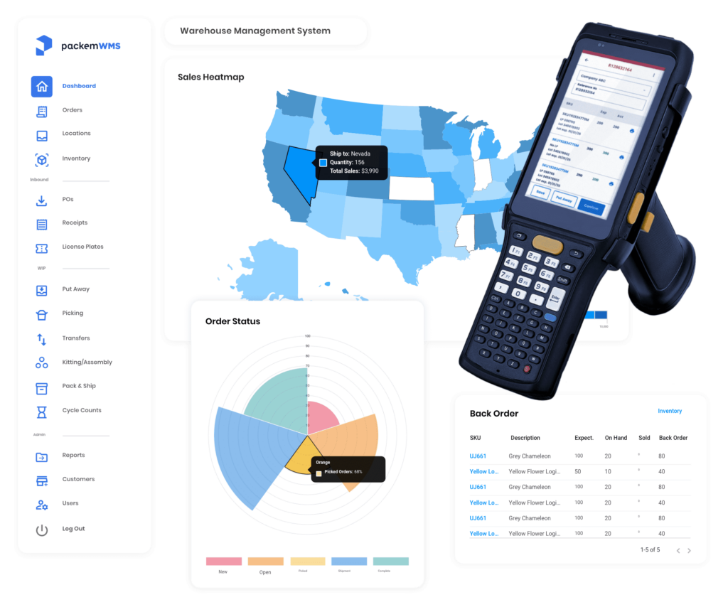 PackemWMS - Key Features for Warehouse Management