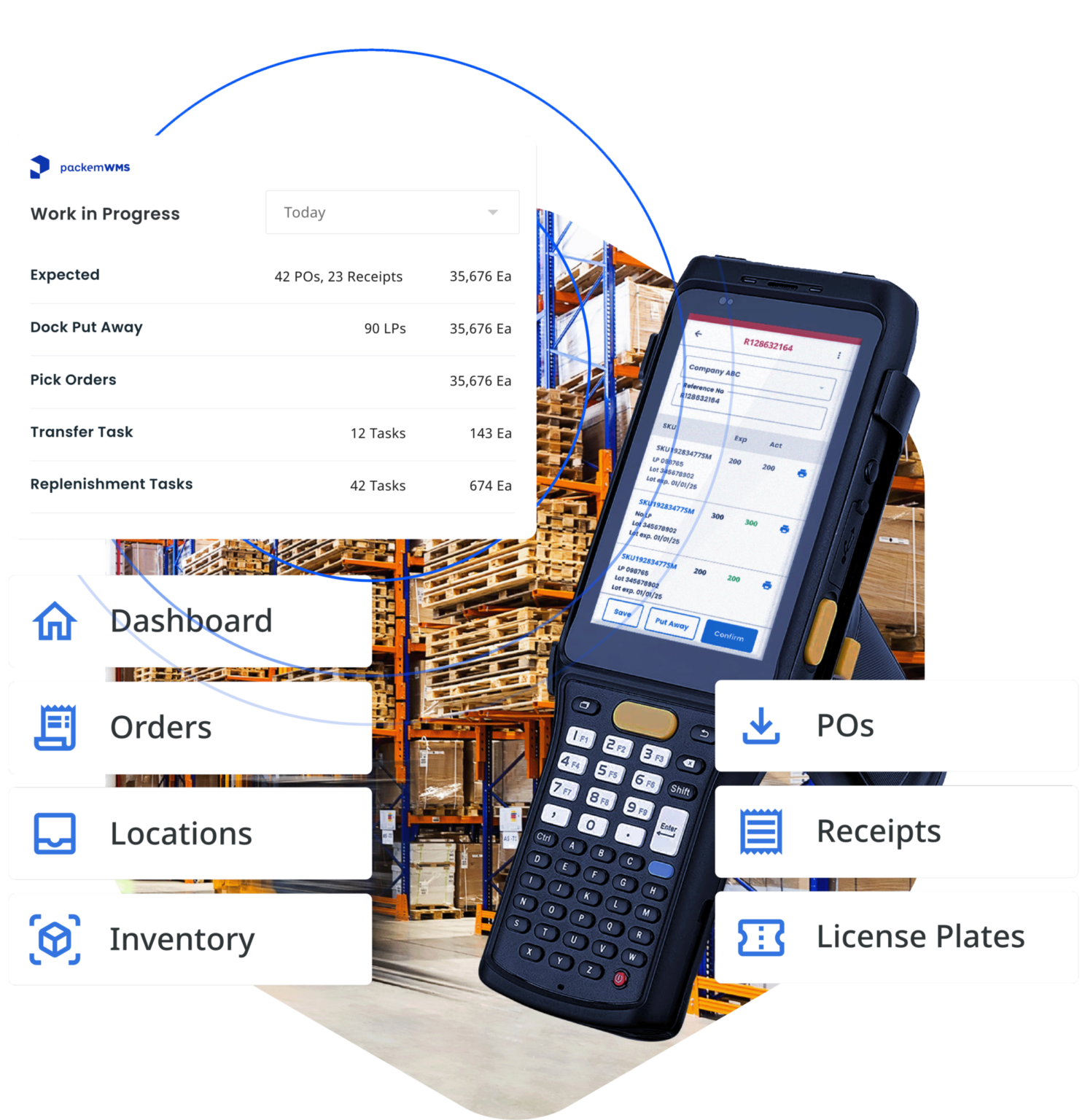 Understanding EDI Integration for Warehouse Software Understanding EDI Integration for Warehouse Software
