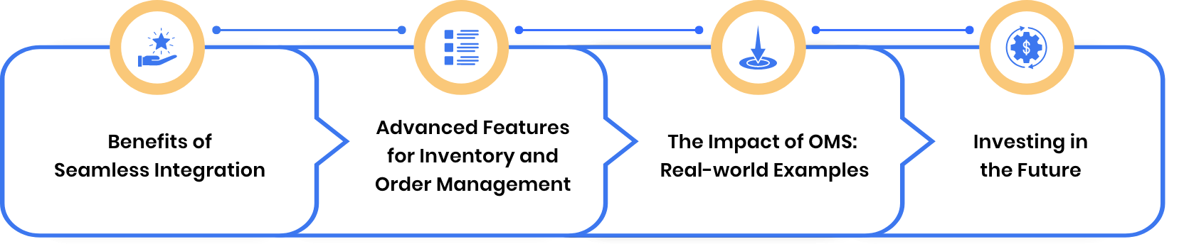 Advantages of Modern Order Management Systems (OMS)